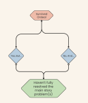 Element 13 – The Road Back | M. K. Martin